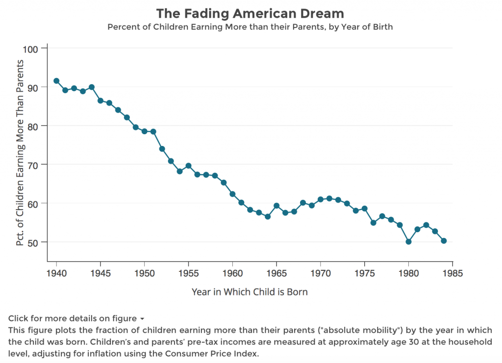 The Developing World Will Offer Better Quality of Life than the US and ...